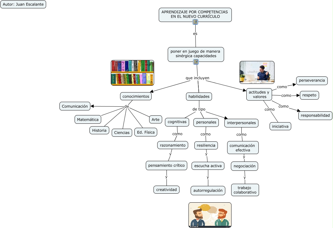 aprendizaje por competencias en el Nuevo Currículo.cmap